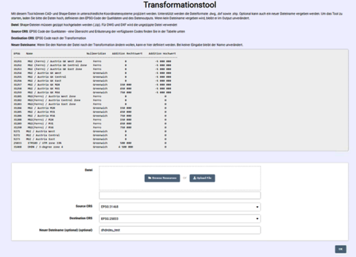 VERBUND automatisiert Geodatenbearbeitung mit FME-Tool